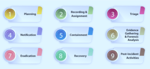 Medical Device Security Risk Assessment [Download XLS Template] - Spectral