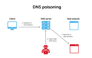 7 Examples of SSRF and How to Protect Yourself from It - Spectral