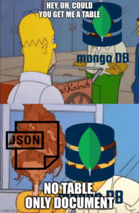 MongoDB Replica Set: A Developer's Tutorial to MongoDB Replication ...