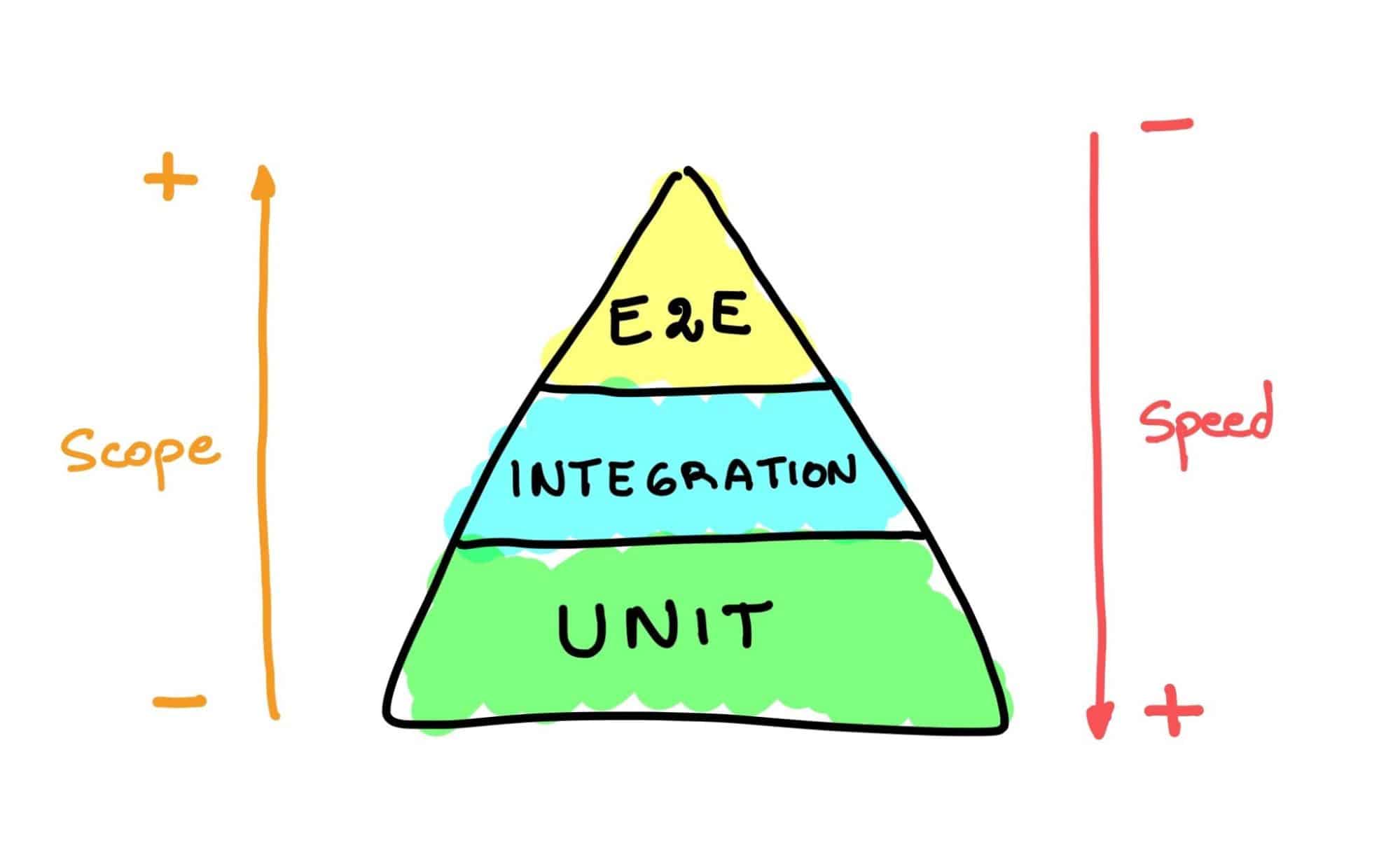 Parallel Testing Unleashed: 10 Tips to Turbocharge Your DevOps Pipeline ...