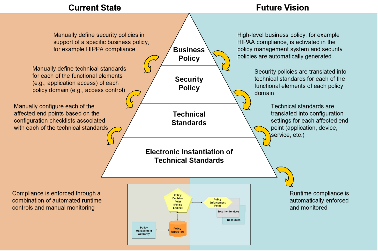 7 Devsecops Principals Every Developer Must Know Security Boulevard