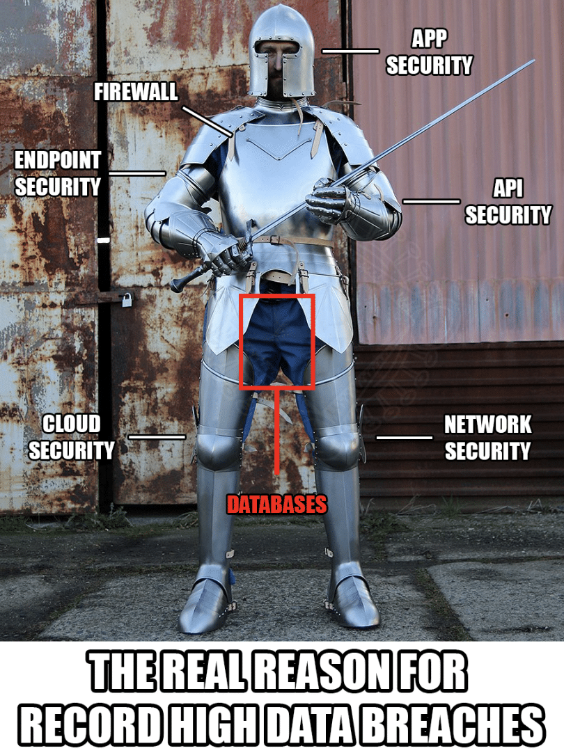 What is DSPM (Data Security Posture Management) & Do You Need It ...