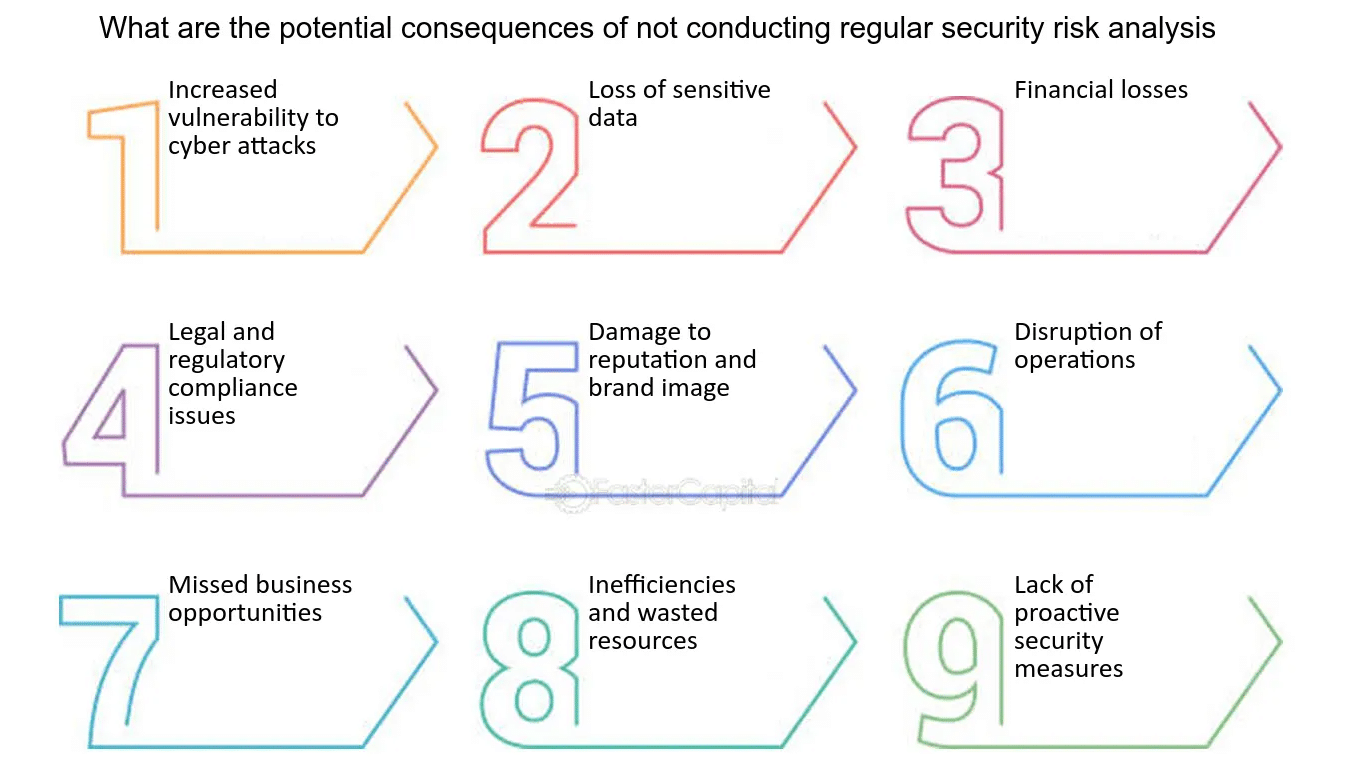 7 DevSecOps Principals Every Developer Must Know - Spectral