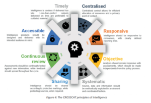 6 Essentials for a Near Perfect Cyber Threat Intelligence Framework ...