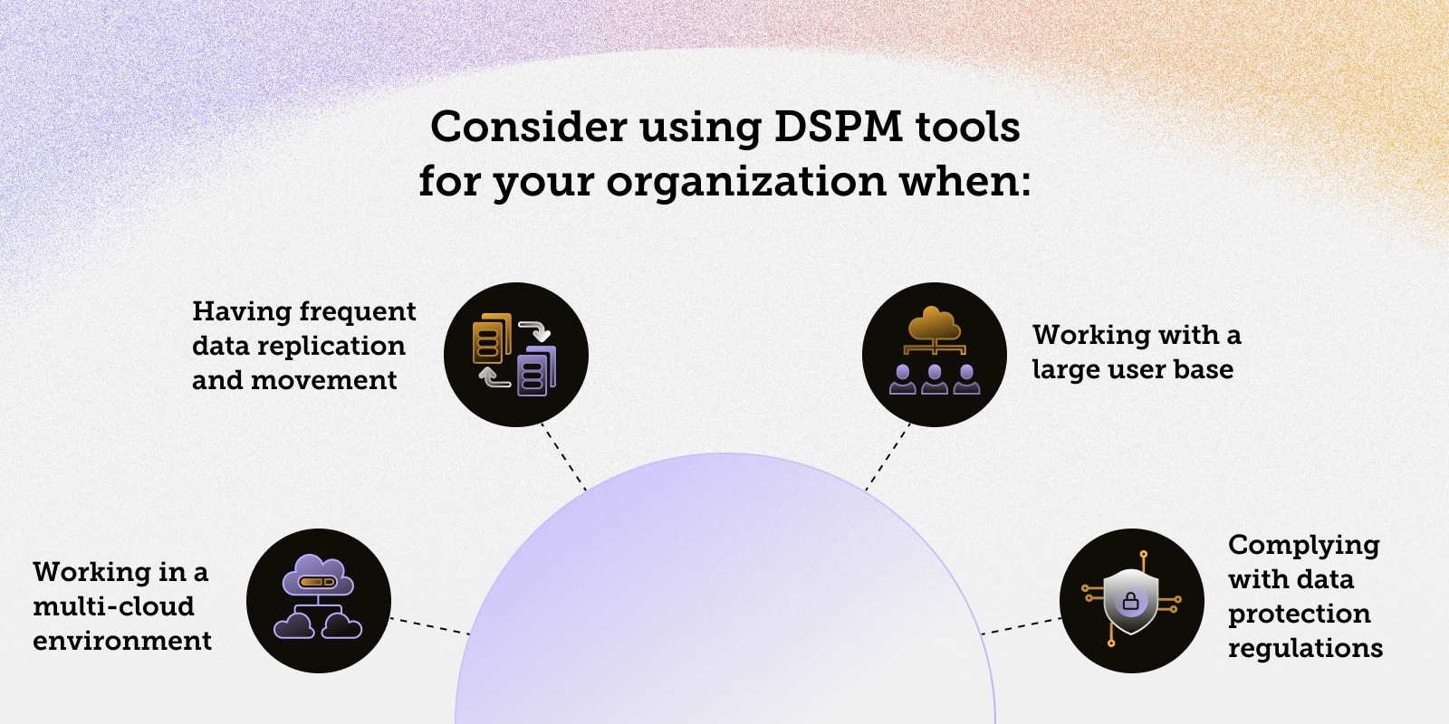 What is DSPM (Data Security Posture Management) & Do You Need It ...