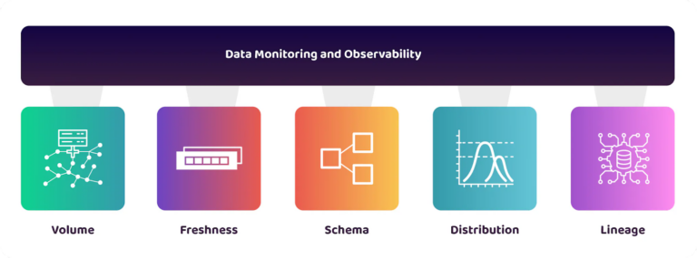 The Essential Guide to Data Monitoring - Spectral