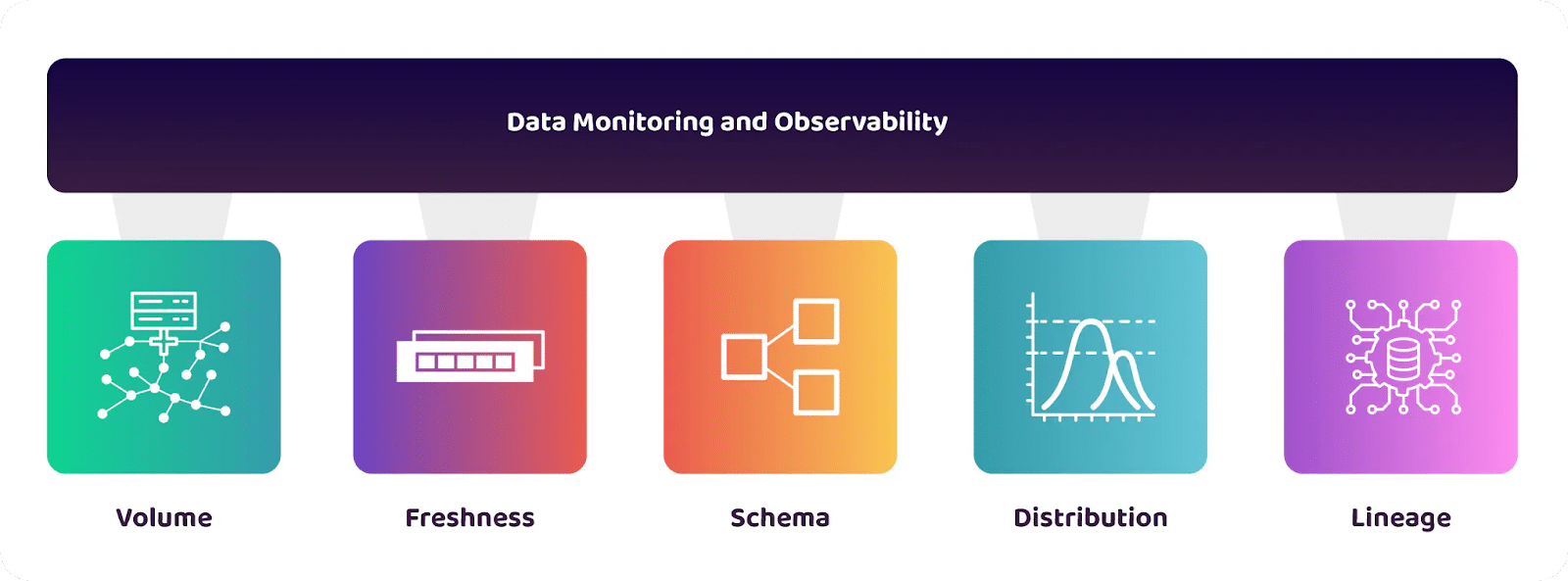 The Essential Guide to Data Monitoring - Spectral