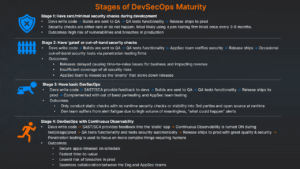 What is the DevSecOps Maturity Model (DSOMM)? - Spectral