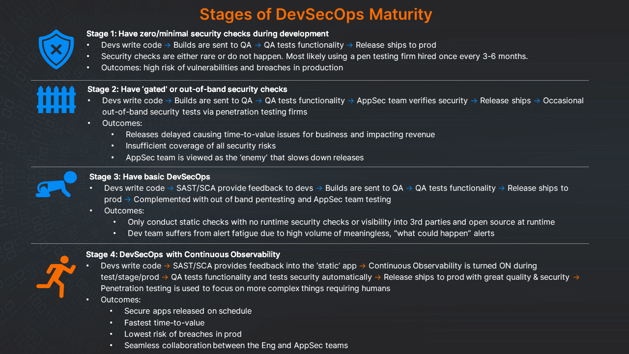 What is the DevSecOps Maturity Model (DSOMM)? - Spectral
