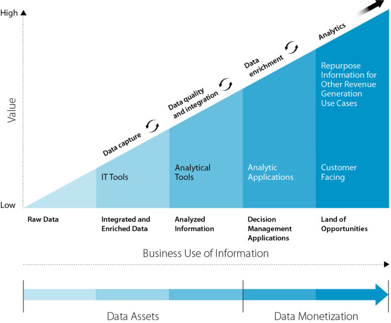 The Essential Guide to Data Monitoring - Spectral
