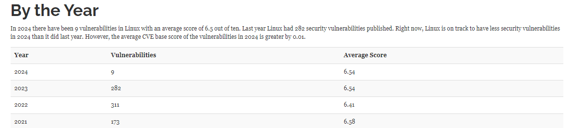 Top 10 Linux Vulnerability Scanners for 2024 - Spectral