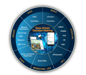 7 Steps to ensure compliance with the CJIS security policy - Spectral