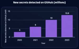 How to Use Git Secrets for Better Code Security - Spectral