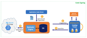 What is Azure code signing, and how can it improve security - Spectral