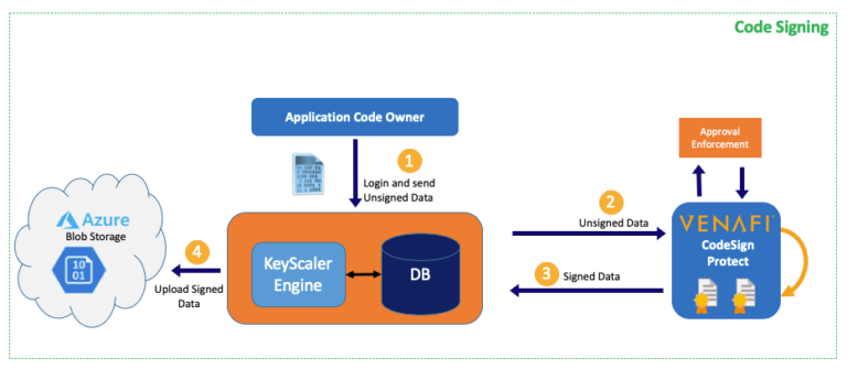 What is Azure code signing, and how can it improve security - Spectral