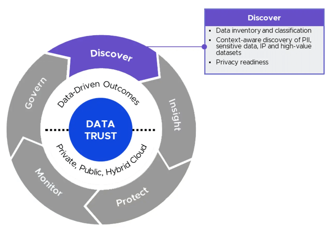 How to Select the Right Data Discovery Tool for Your Requirements ...