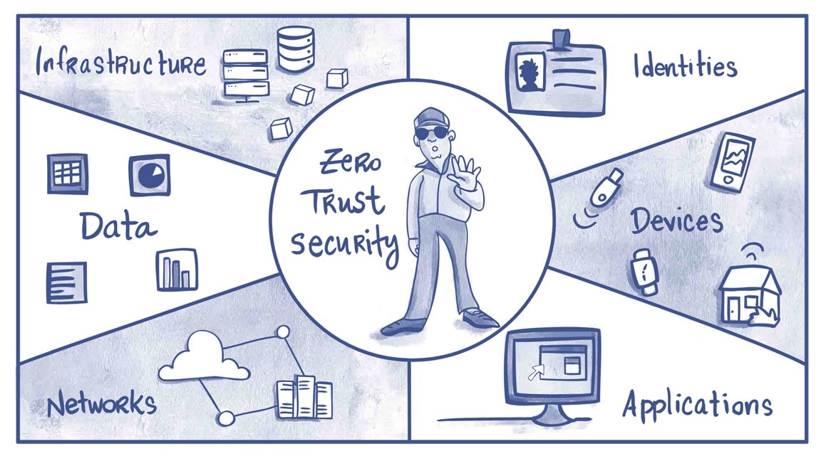 9 Benefits of Zero Trust Architecture - Spectral