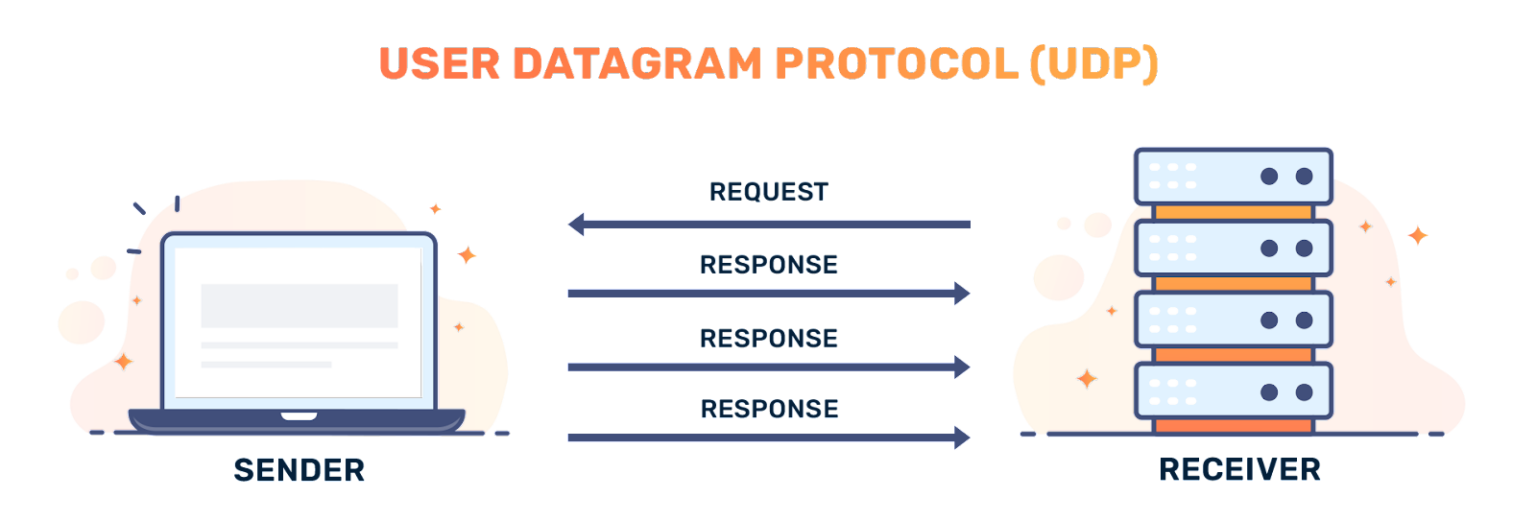 Top 5 Most Commonly Used IoT Protocols and Their Security Issues - Spectral