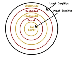 What is Mandatory Access Control (MAC) and 7 Ways To Understand When ...