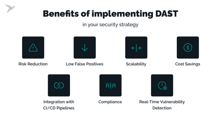 SAST vs DAST: Which one do you really need? - Spectral