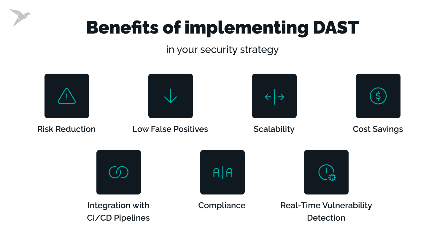 SAST vs DAST: Which one do you really need? - Spectral