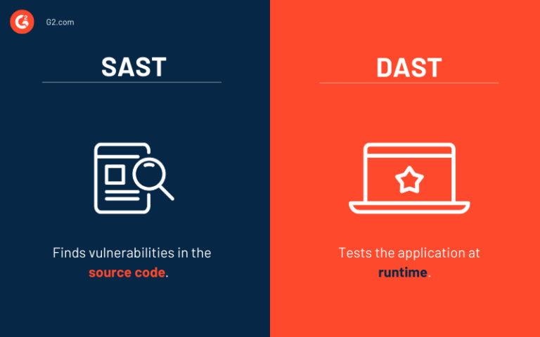 SAST vs DAST: Which one do you really need? - Spectral