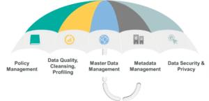 Top 10 data governance tools for 2024 - Spectral