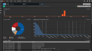 Top 9 Log Analysis Tools - Spectral