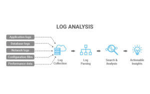 Top 9 Log Analysis Tools - Spectral