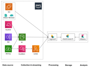 Top 9 Log Analysis Tools - Spectral