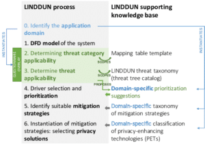 6 Threat Modeling Examples for DevSecOps - Spectral