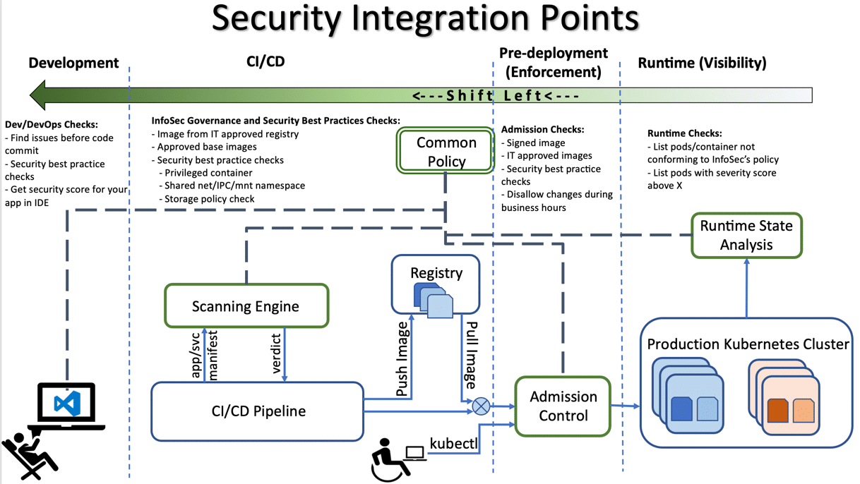 Container Runtime Security: What is it and how to set it up? - Spectral