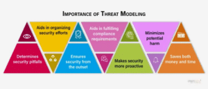 6 Threat Modeling Examples for DevSecOps - Spectral