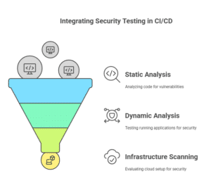 Secure Your CI/CD Pipelines: 7 Best Practices You Can’t Ignore - Spectral